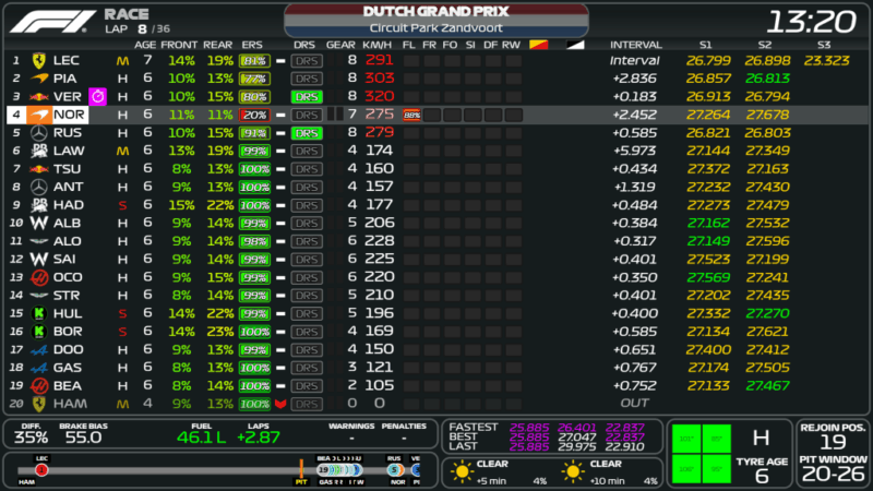 Leaderboards – RaycerRay – Sim Racing