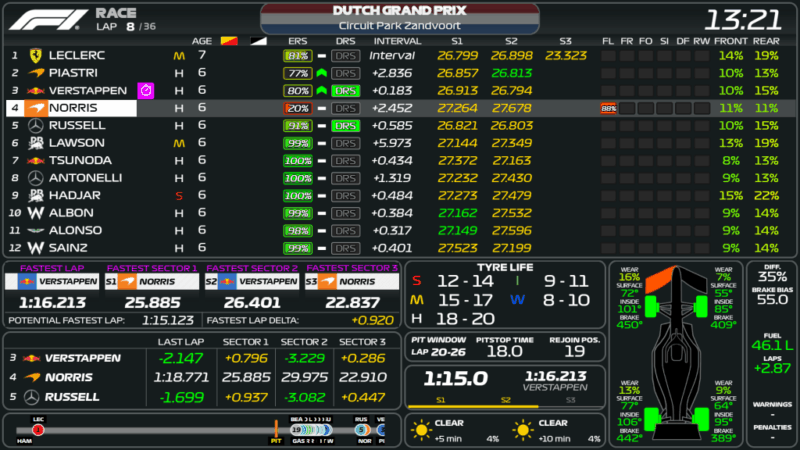 Leaderboards – RaycerRay – Sim Racing