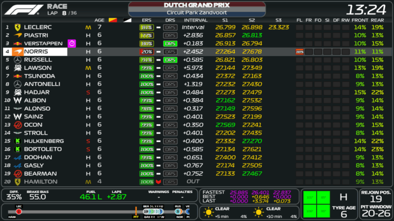 Leaderboards – RaycerRay – Sim Racing