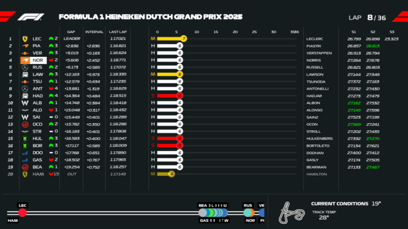 Leaderboards – RaycerRay – Sim Racing