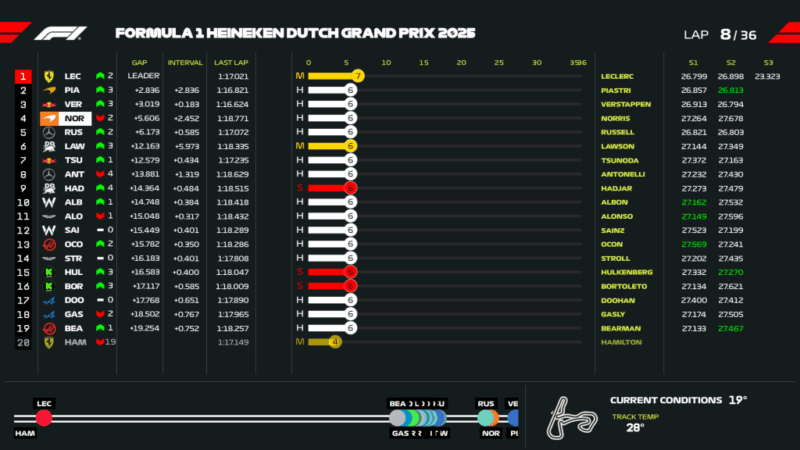 Leaderboards – RaycerRay – Sim Racing