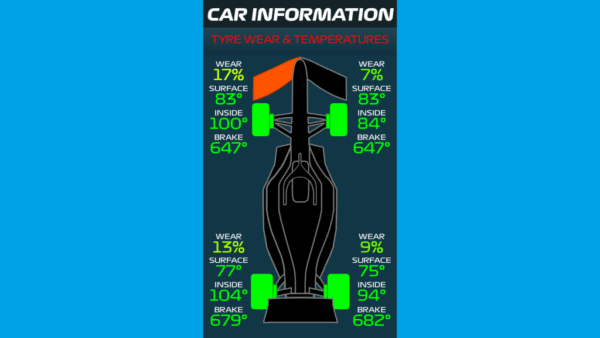 Overlays – RaycerRay – Sim Racing