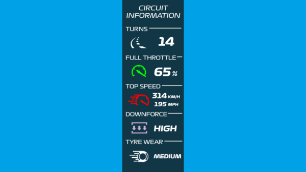 Overlays – RaycerRay – Sim Racing