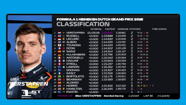 Overlays – RaycerRay – Sim Racing