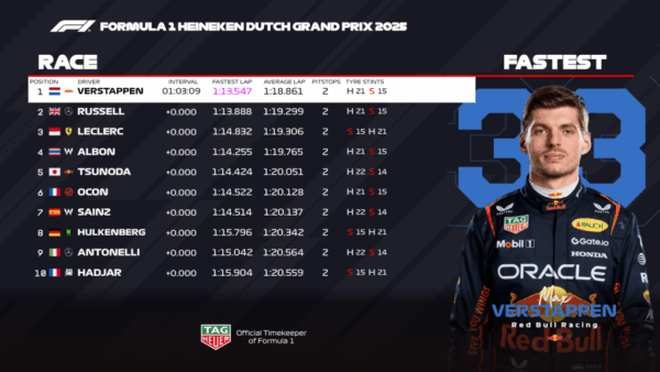 Overlays – RaycerRay – Sim Racing