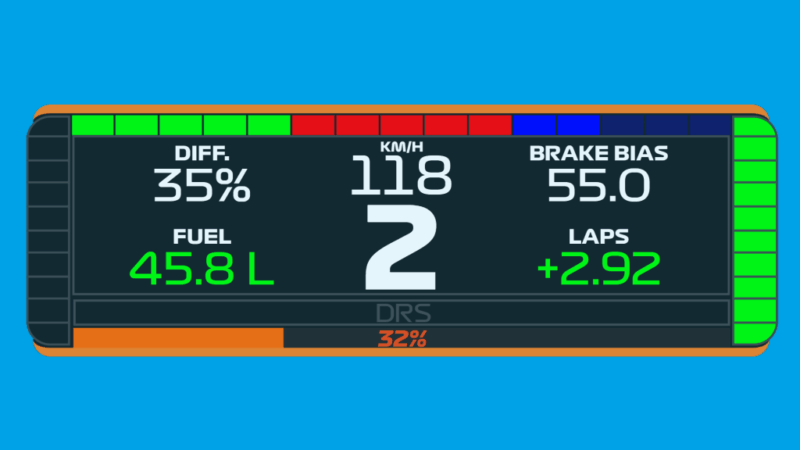 Overlays – RaycerRay – Sim Racing