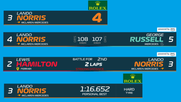 Overlays – RaycerRay – Sim Racing