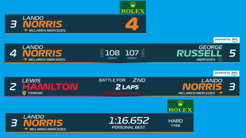 Overlays – RaycerRay – Sim Racing