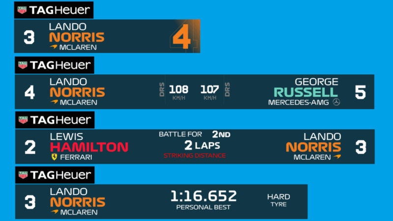 Overlays – RaycerRay – Sim Racing