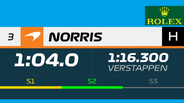 Overlays – RaycerRay – Sim Racing