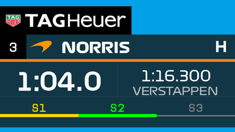 Overlays – RaycerRay – Sim Racing