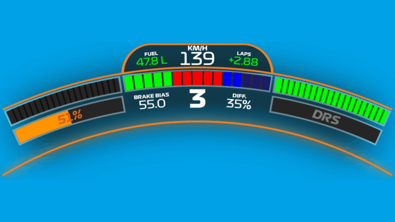 Overlays – RaycerRay – Sim Racing