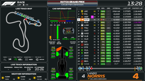 Leaderboards – RaycerRay – Sim Racing