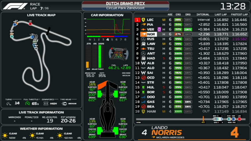 Leaderboards – RaycerRay – Sim Racing